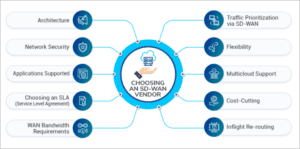 Top 11 Best SD-WAN Vendors And Companies [2023 RANKINGS]