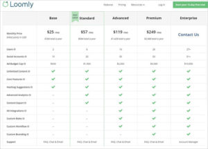 Best 15 Top Editorial Content Calendar Software Tools (2026)