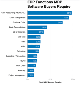 The 12 Best MRP (Manufacturing Resource Planning) Software 2026