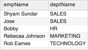 Comprehensive MySQL Cheat Sheet For Quick Reference