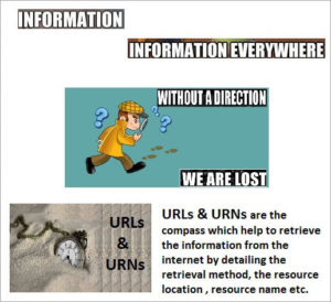 URL And URN - Understanding The Key Difference