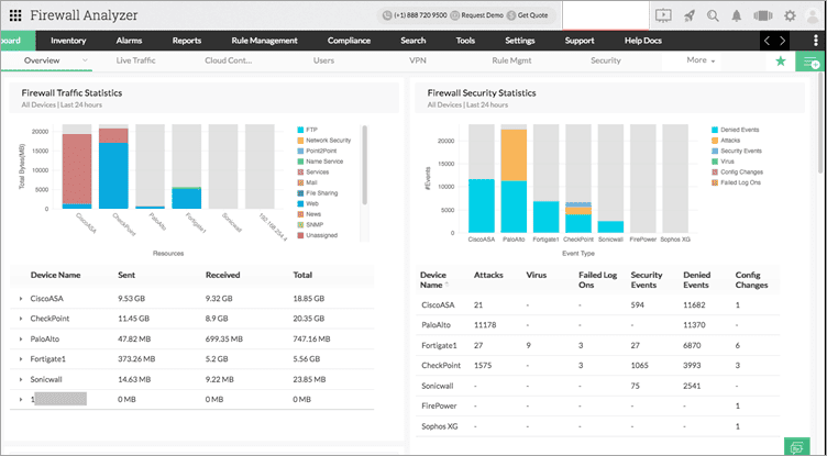 The Top 10 Free Firewall Software For Windows (2025 List)