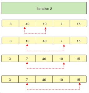 Python Sort: Sorting Methods And Algorithms In Python