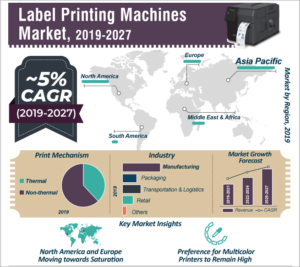 Top 10 Label Makers of 2025 [TOP SELECTIVE]