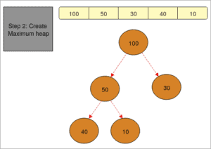 Python Sort: Sorting Methods And Algorithms In Python
