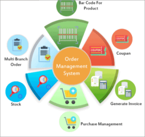 The 15 Best Order Management Systems (OMS) in 2026 (Comparison)