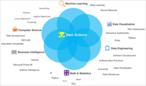 Data Science Tutorial: What Is Data Science