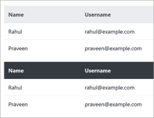 Bootstrap 4 Table: Complete Tutorial With Examples