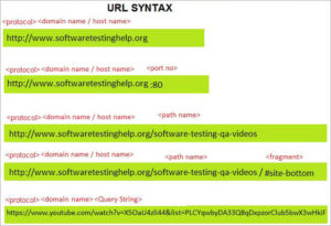 URL And URN - Understanding The Key Difference