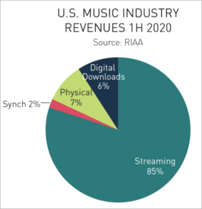 10+ BEST Music Visualizers In 2025 (Audio Visualizer Tools)
