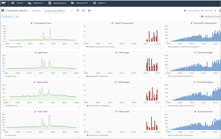 Microsoft’s Visual Studio and Azure DevOps: Load Testing Replacement