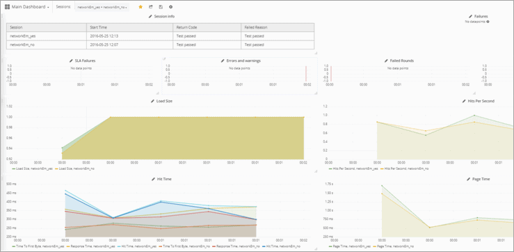 Microsoft’s Visual Studio and Azure DevOps: Load Testing Replacement