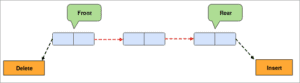 Python Queue Tutorial How To Implement And Use Python Queue