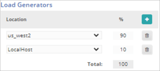Microsoft’s Visual Studio and Azure DevOps: Load Testing Replacement