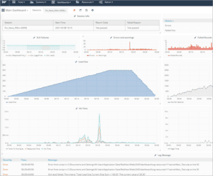 Microsoft’s Visual Studio and Azure DevOps: Load Testing Replacement