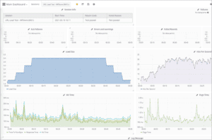 Microsoft’s Visual Studio and Azure DevOps: Load Testing Replacement