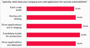 The Top 10 Application Security Testing Software [2025 Review]