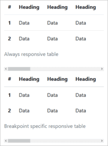Bootstrap 4 Table: Complete Tutorial With Examples