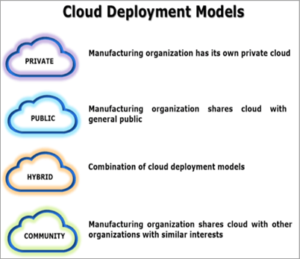 Microsoft Azure Tutorial: What Is Microsoft Azure
