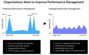 The Top 10 Employee Performance Evaluation Software In 2025