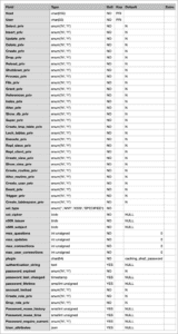 MySQL SHOW USERS Tutorial With Usage Examples