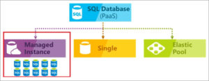 Microsoft Azure SQL Database Tutorial For Beginners