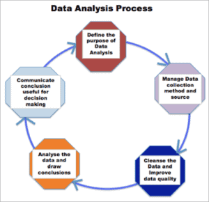 What is a Data Analyst: Jobs, Skills, Salary And Career Growth