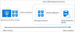Microsoft Azure SQL Database Tutorial For Beginners