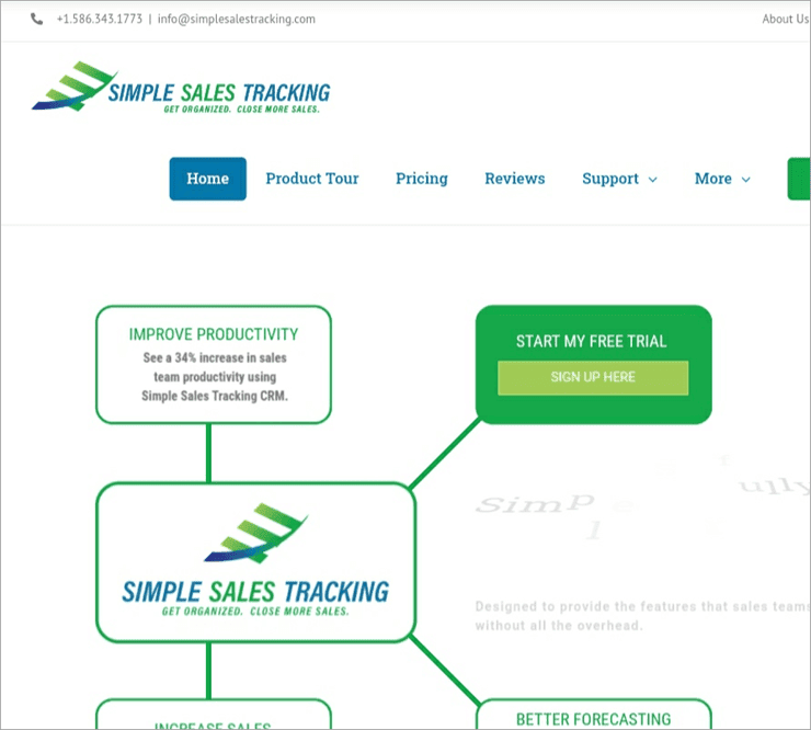 The Top 10 Sales Tracking Software [2025 Review And Comparison]