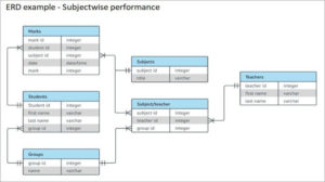 ER Diagram: What Is Entity Relationship Diagram With Examples