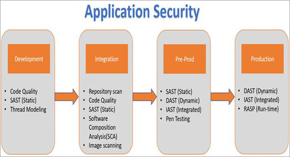 What Is IAST Interactive Application Security Testing