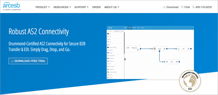 11 Best AS2 Servers For Secure Electronic Data Interchange (EDI)