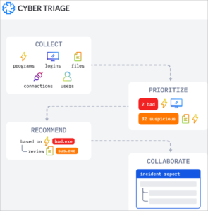 What Is Incident Response Plan - Complete Guide