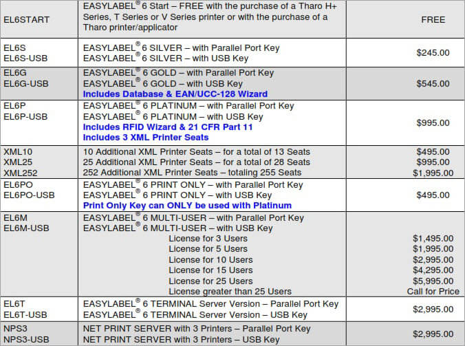 Top 10 Barcode Generator Software in 2025 [Paid And Free]