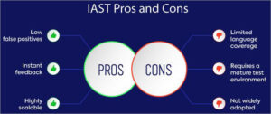 What Is IAST: Interactive Application Security Testing