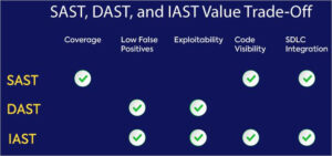 What Is IAST: Interactive Application Security Testing