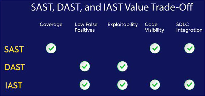 What Is IAST: Interactive Application Security Testing