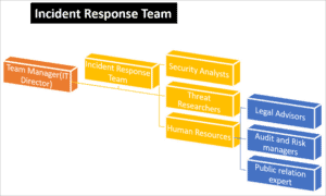 What Is Incident Response Plan - Complete Guide
