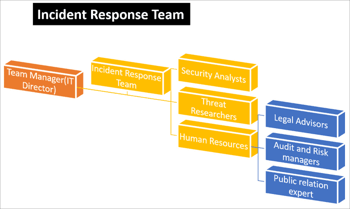 What Is Incident Response Plan Complete Guide
