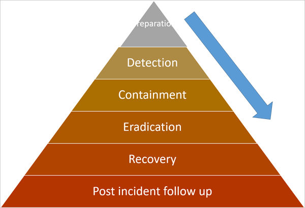 What Is Incident Response Plan Complete Guide