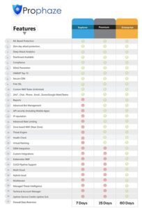 Top 11 Web Application Firewalls (WAF) Vendors in 2025