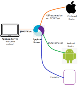 Top 25 Popular Appium Interview Questions And Answers