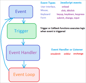 30 Top Node.js Interview Questions And Answers (Most Popular)