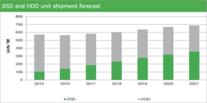 The Top 10 Best And Fastest SSD Drives [2025 Review And Comparison]