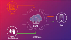 What Is RASP: Runtime Application Self Protection