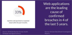 What Is RASP: Runtime Application Self Protection