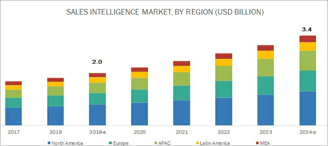 The Top 10 Sales Tracking Software [2026 Review And Comparison]