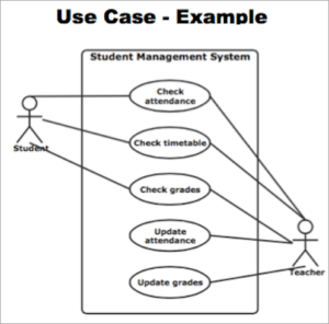 UML - Use Case Diagram - Tutorial With Examples