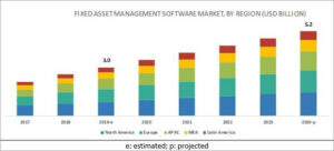 The 15+ Best Fixed Asset Software For 2025 (Updated List)