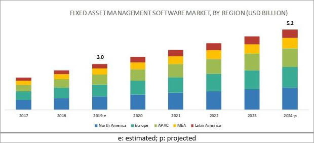 The 15+ Best Fixed Asset Software For 2025 (Updated List)